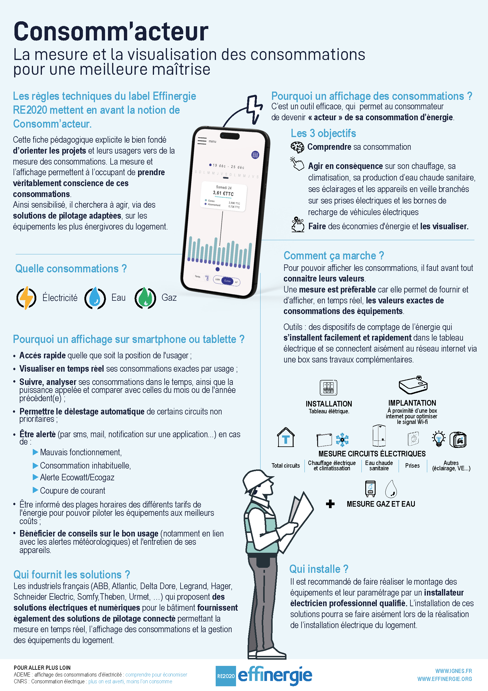 Fiche pédagogique : Consomm’acteur - ignes